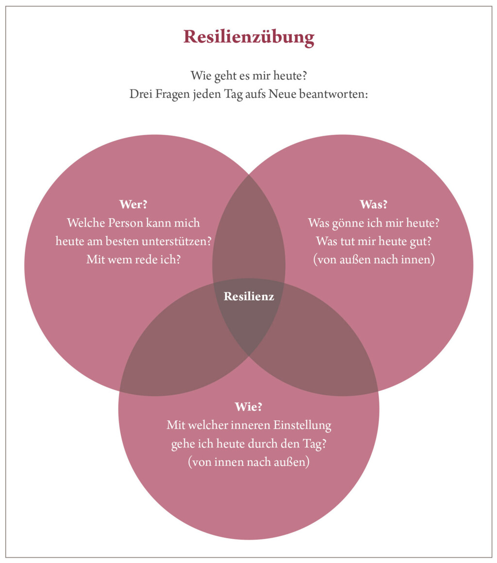 Coaching und Resilienz